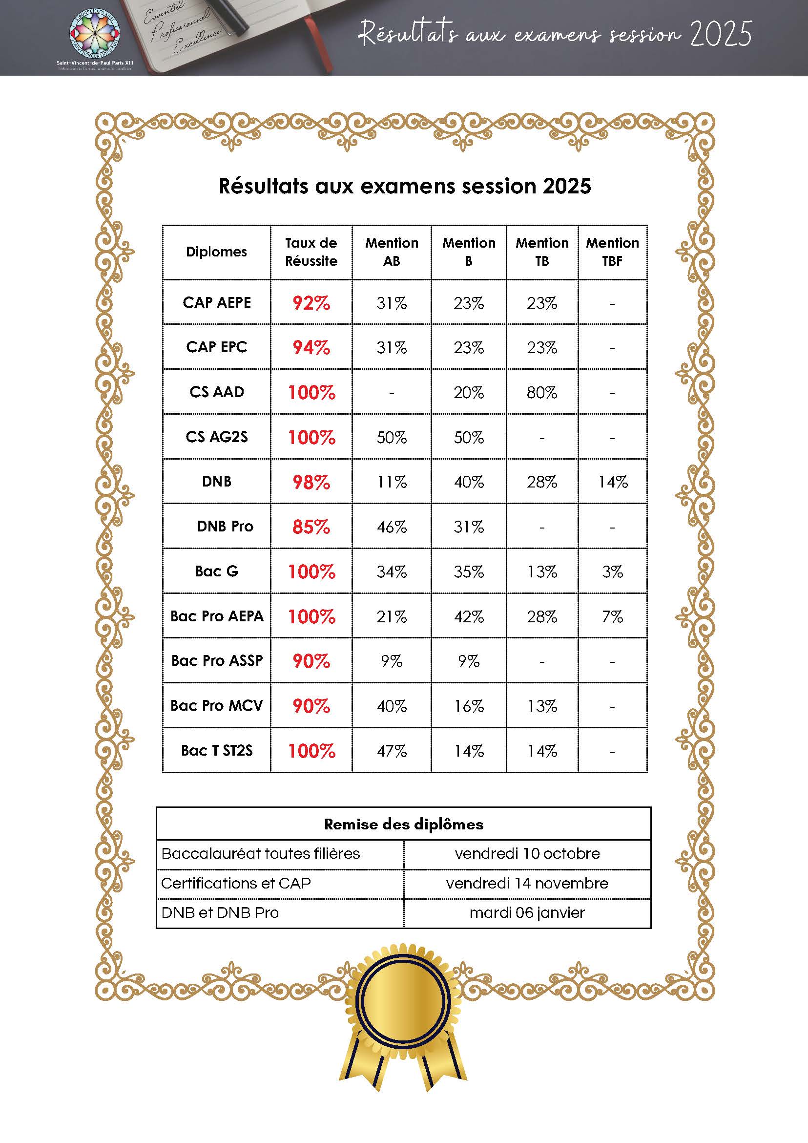 Les résultats aux examens - Groupe Scolaire Saint-Vincent-de-Paul